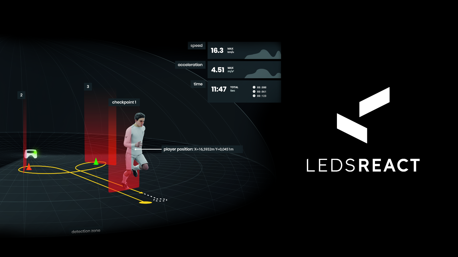 Standardized Agility & Speed Tests | Ledsreact Pro Feature | Ledsreact